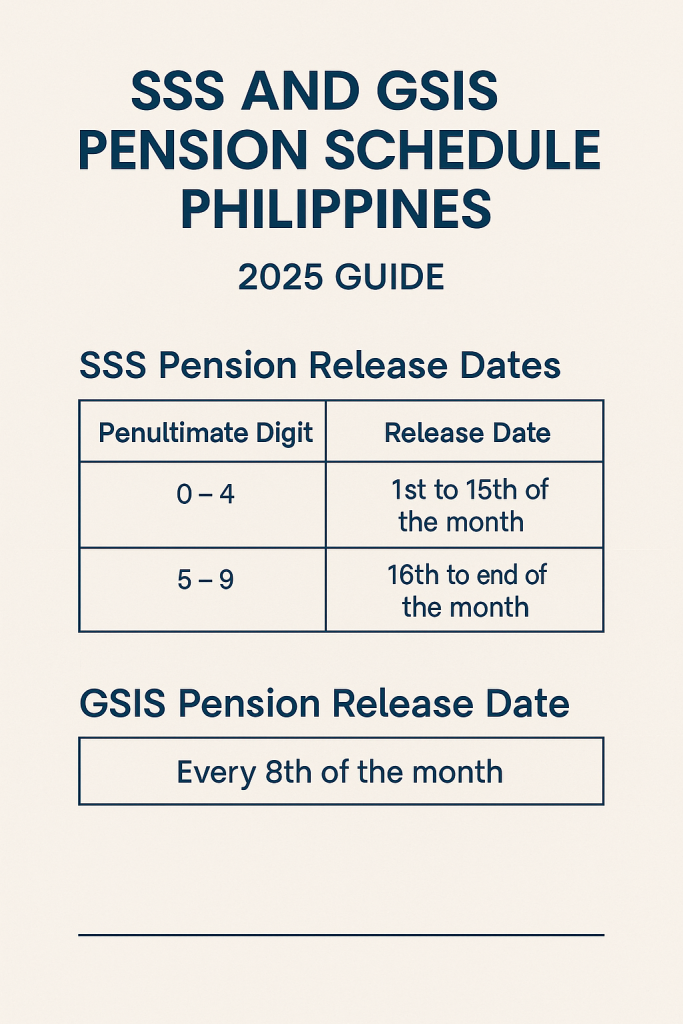 SSS & GSIS Pension Schedule Philippines 2025